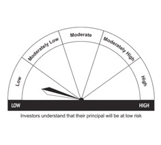 Mutual Funds India - Quant Fund, Quant Investments, Quant AMC